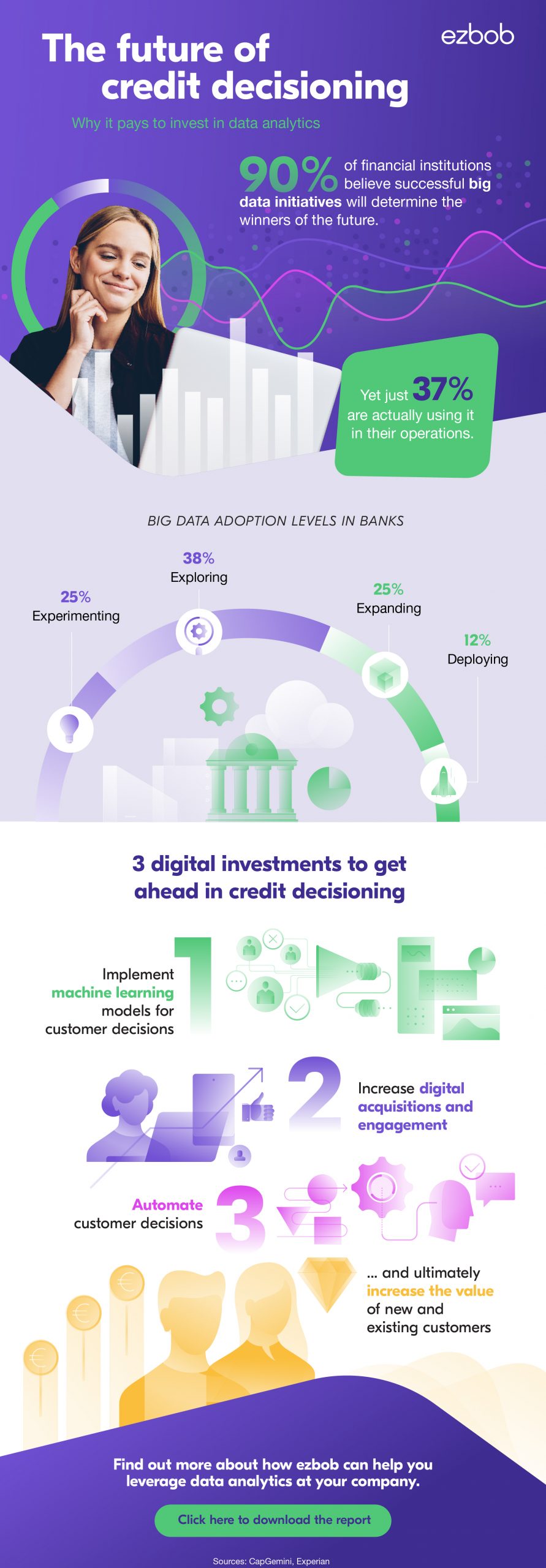 The Future of Credit Decisioning - Big Data Initiatives